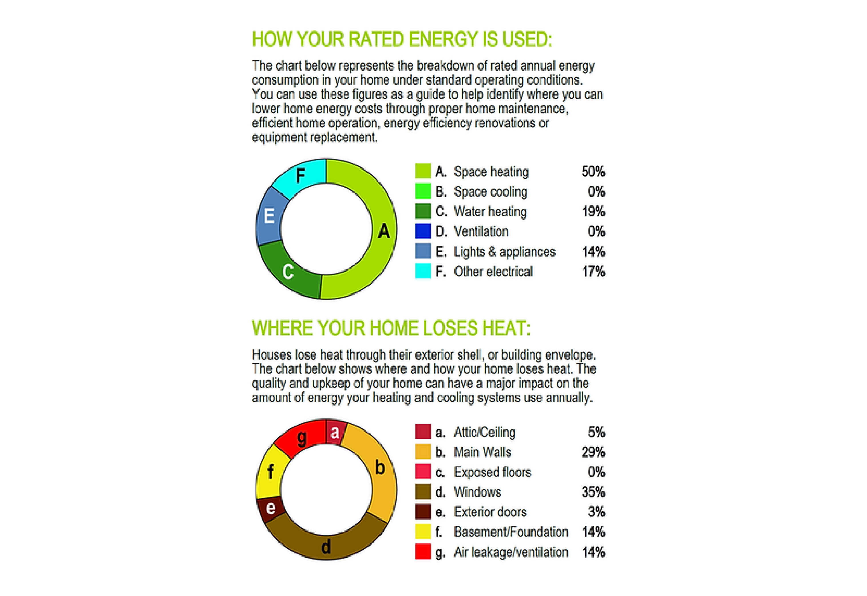 Information Sheet | Energy View